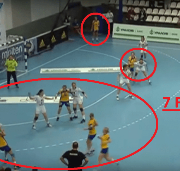 Die Handball Positionen (unterteilt nach Formation, Angriff und Abwehr)